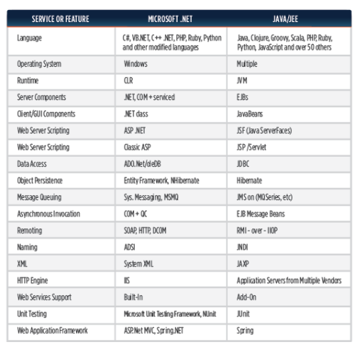 Java vs ASP.Net | Kyle Huynh's blog Java vs ASP.Net | Kyle Huynh's blog